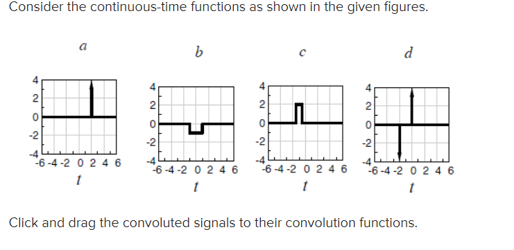 Consider the continuous-time functions as shown in | Chegg.com