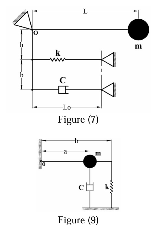 Solved Write down the equation of motion of a small | Chegg.com