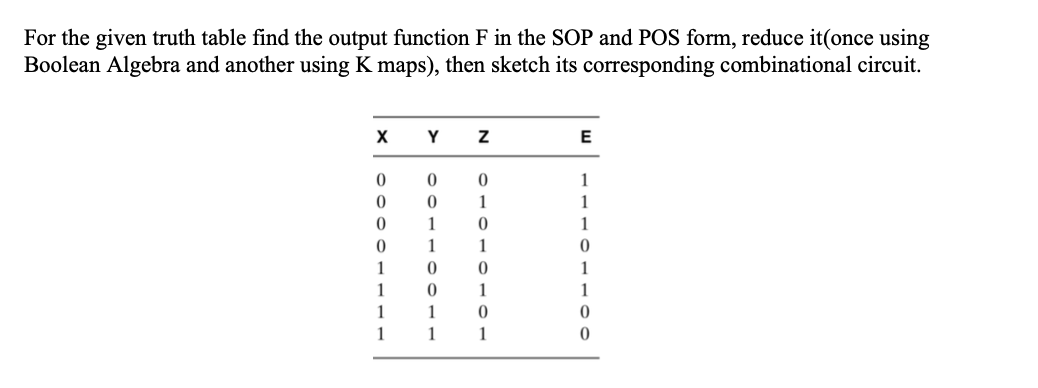 Solved For the given truth table find the output function F | Chegg.com