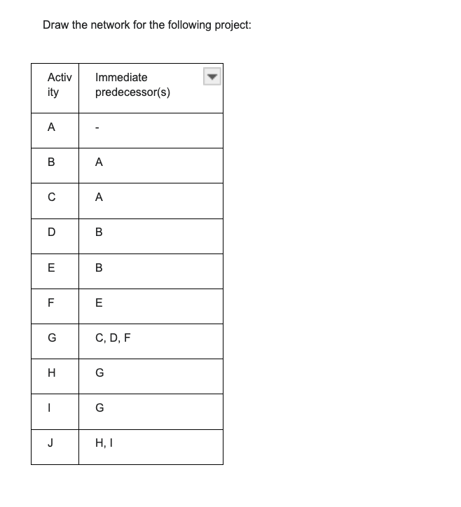 Solved Draw the network for the following project: | Chegg.com