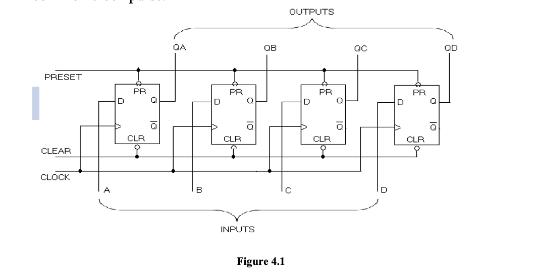Figure 4.1Part 1: 4-bit Parallel in parallel out | Chegg.com