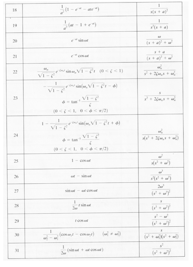 Solved Find L−1{Y(s)} using partial fraction expansion. | Chegg.com