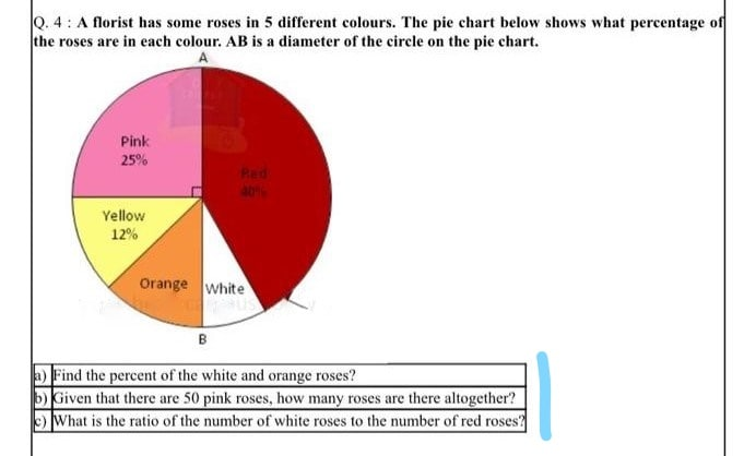 Solved 0.4: A florist has some roses in 5 different colours. | Chegg.com