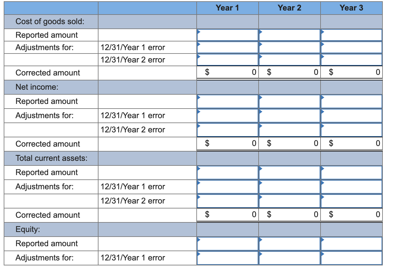 Solved Problem 5-6A Analysis of inventory errors LO A2 | Chegg.com