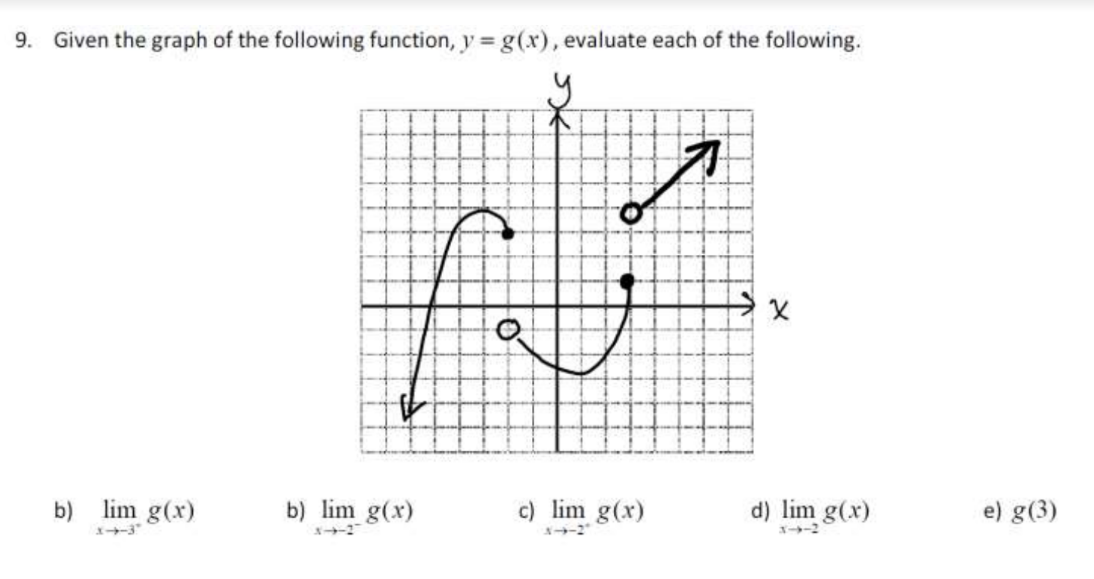 Solved 9. Given the graph of the following function, y=g(x), | Chegg.com