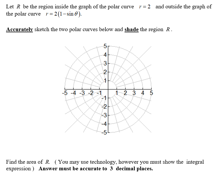 Solved Let R be the region inside the graph of the polar | Chegg.com