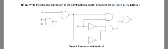 Solved Q1 (a) Write the boolean expression of the | Chegg.com