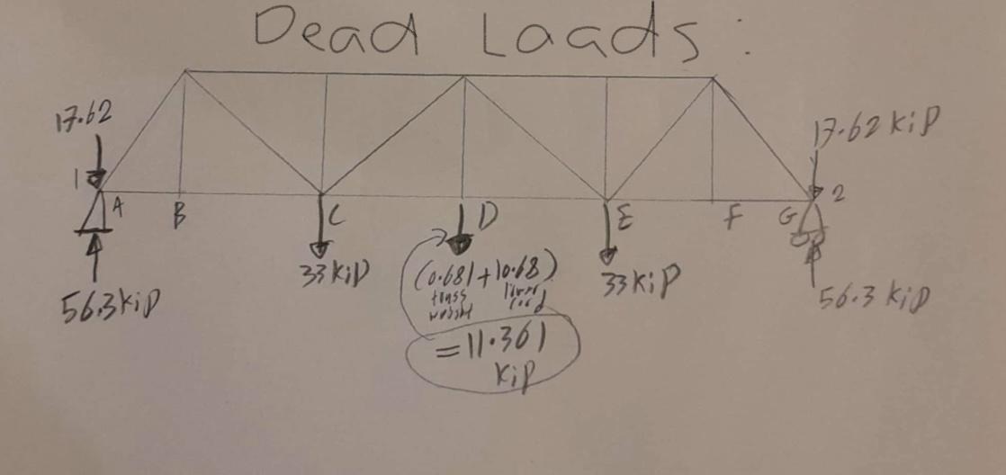 Solved Hello, I have found the dead load on all of the | Chegg.com