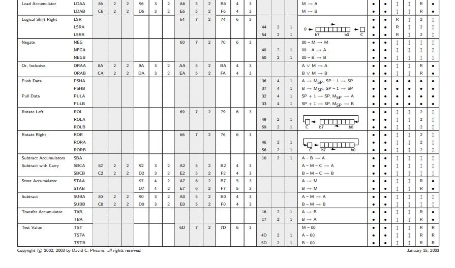 According to the instruction sheet which is under the | Chegg.com