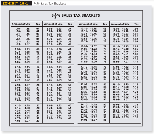 Solved Use Exhibit 18-1 to determine the sales tax and | Chegg.com