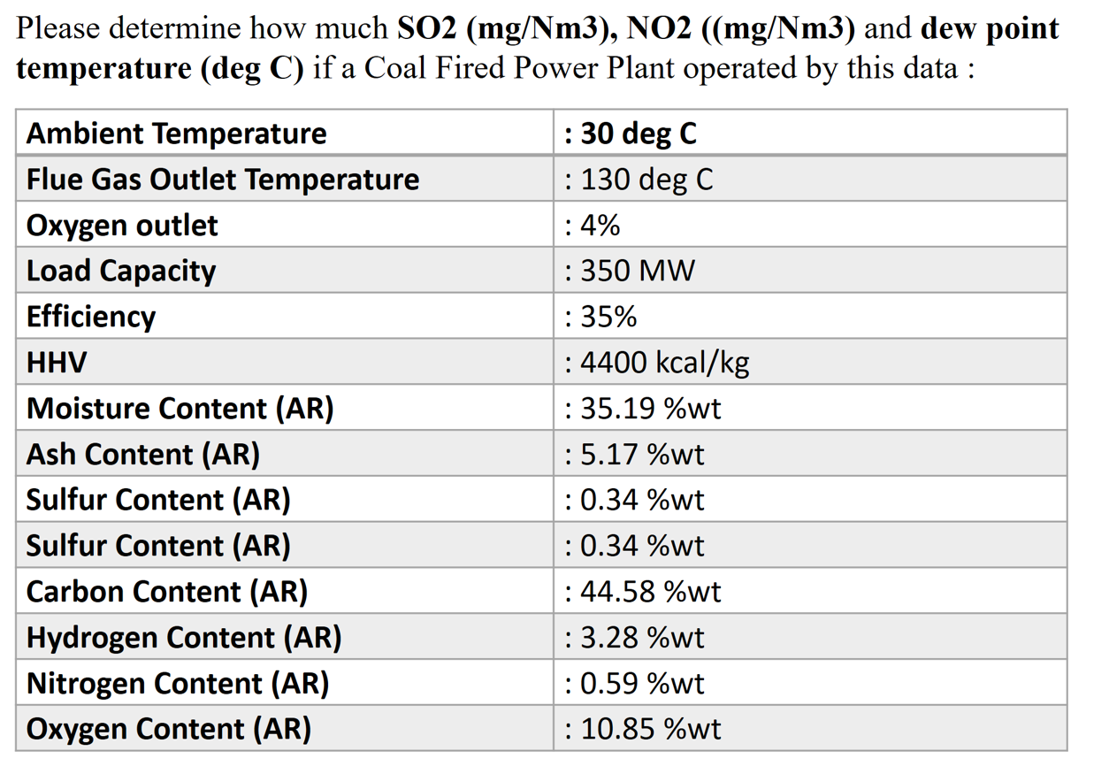 Please determine how much SO2 (mg/Nm3), NO2 ((mg/Nm3) | Chegg.com