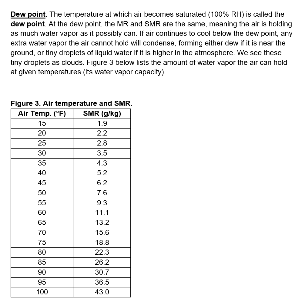 Solved Dew point. The temperature at which air becomes | Chegg.com