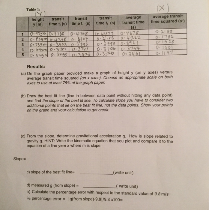 Solved Table 1 height transit transit transit average | Chegg.com