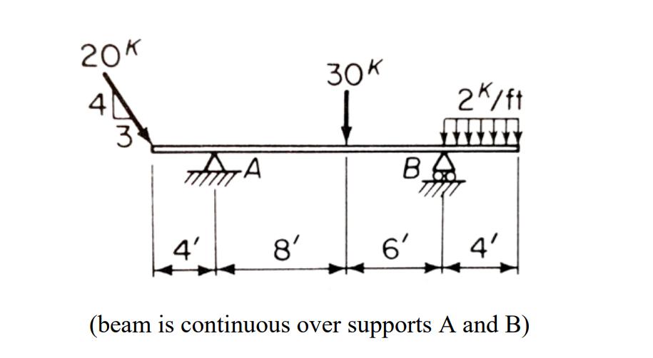 Solved compute the reactions at the supportsb) ﻿draw the | Chegg.com