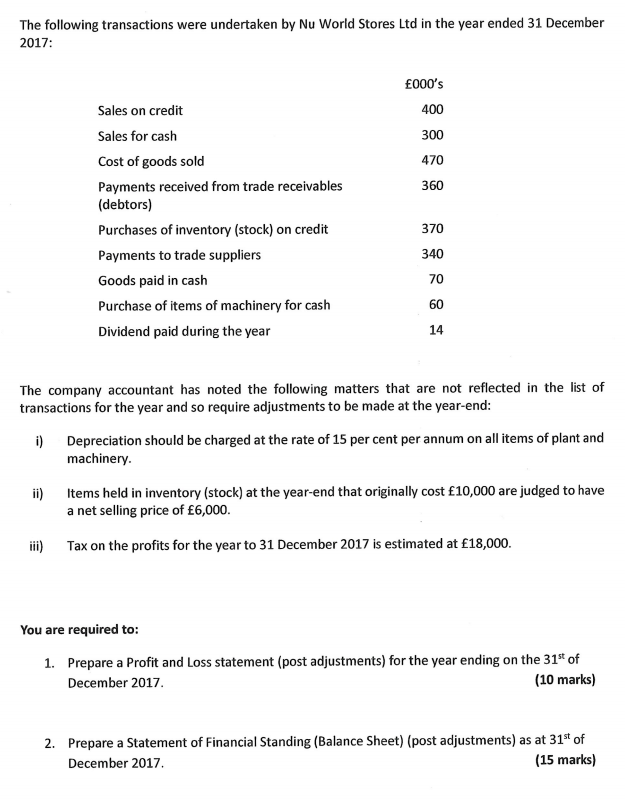 Solved Section B The opening statement of financial position | Chegg.com