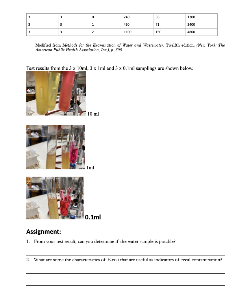 Solved Procedure: 3 steps: 1. Presumptive or Preliminary | Chegg.com