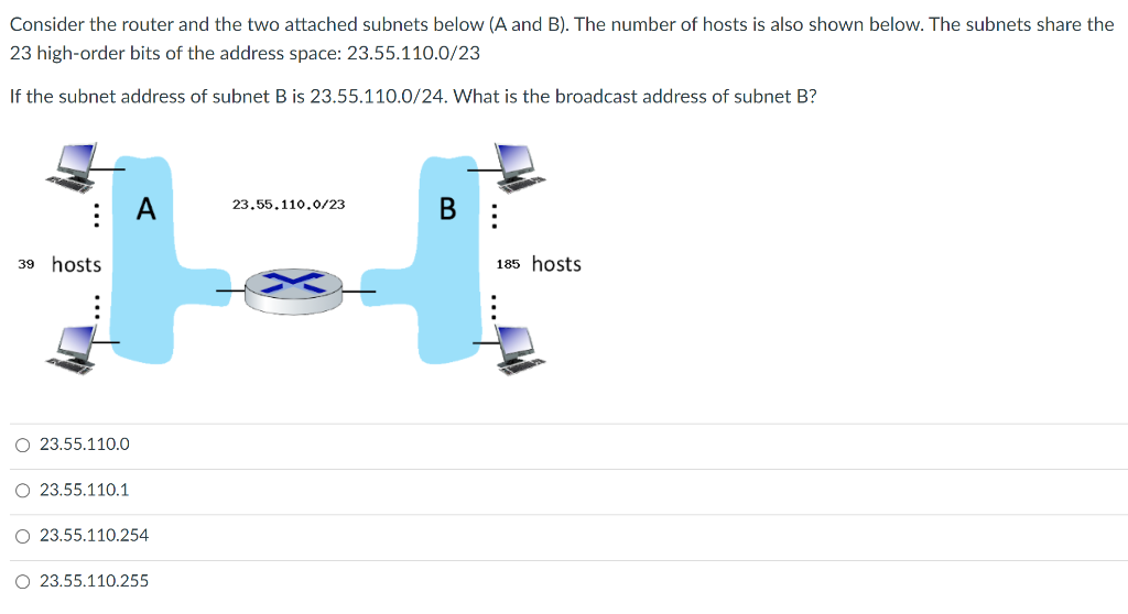 Solved Consider the router and the two attached subnets | Chegg.com