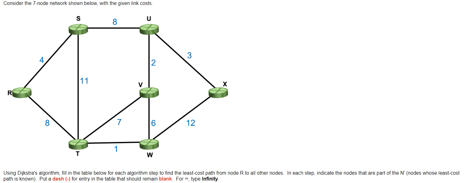 Solved Consider the 7-node network shown below, with the | Chegg.com