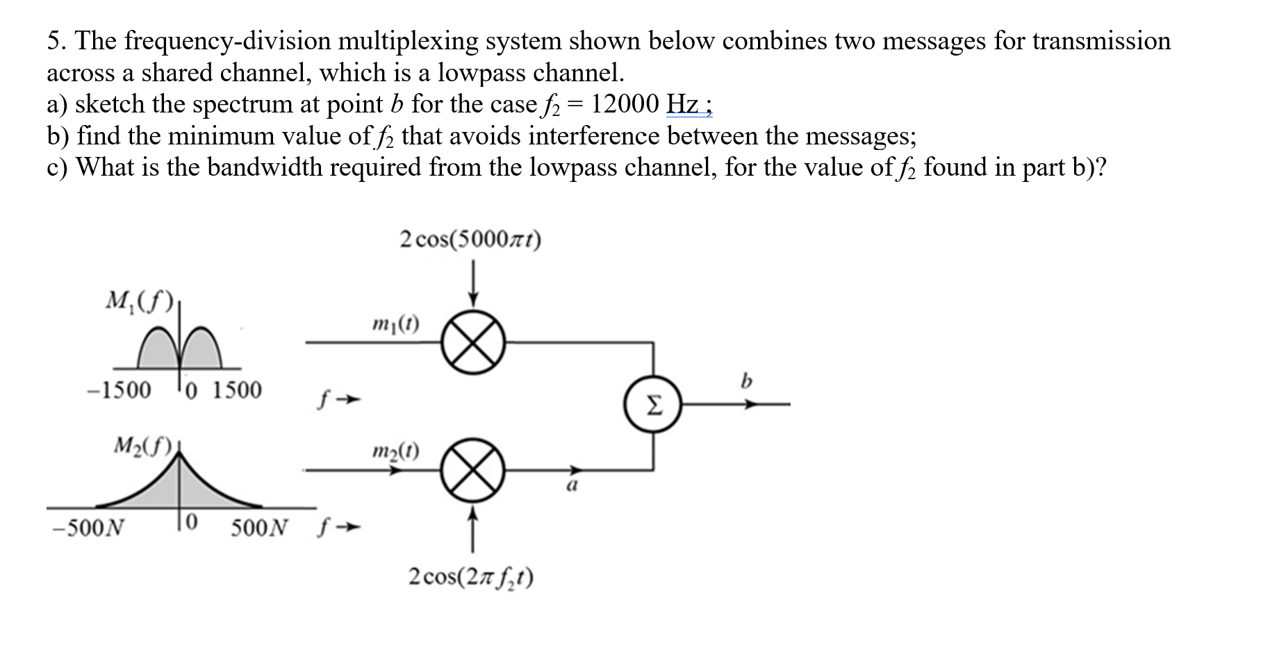 Solved n = 5. The frequency-division multiplexing system | Chegg.com