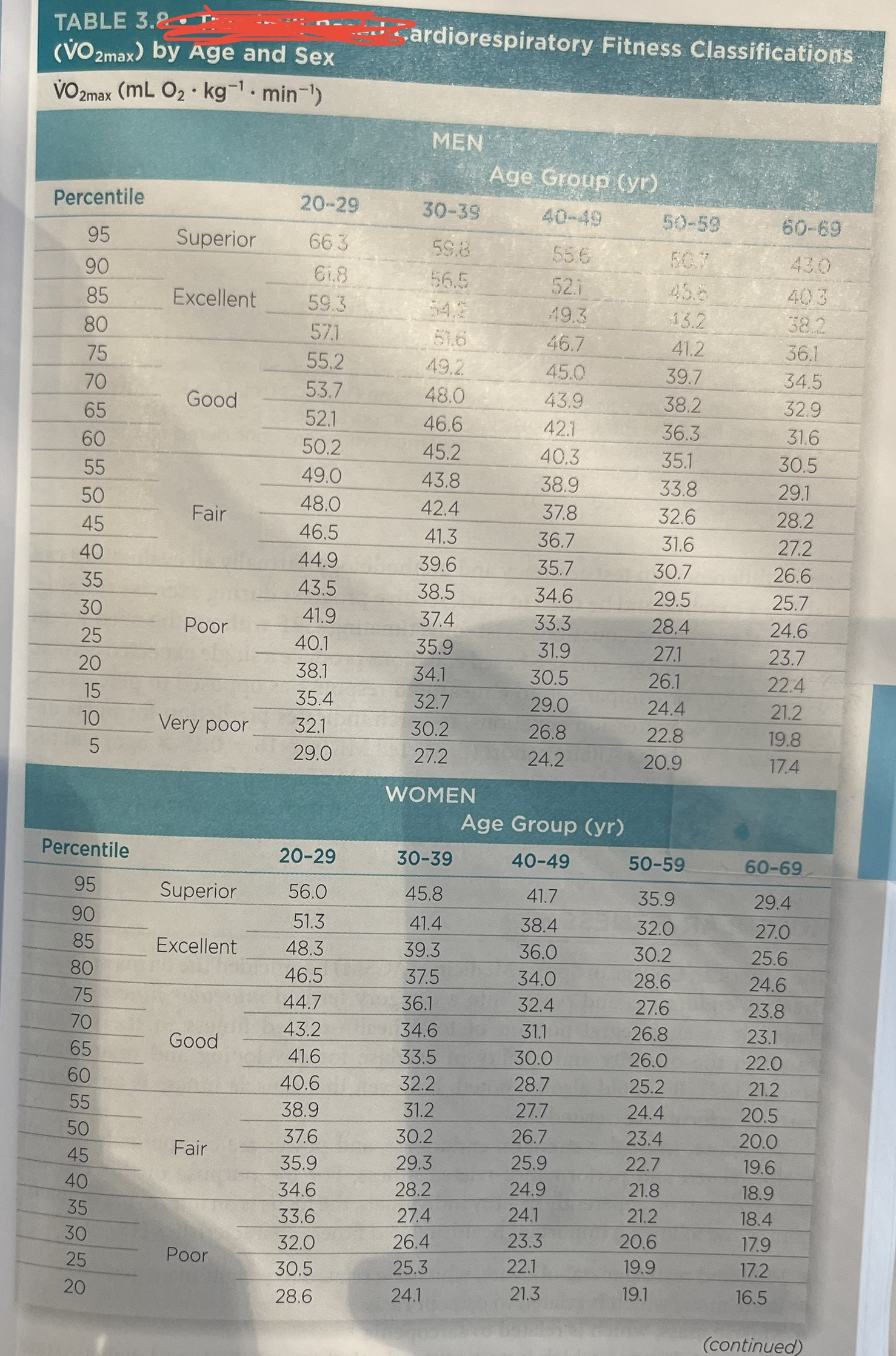 Questions to answer: Attach an excel document showing | Chegg.com
