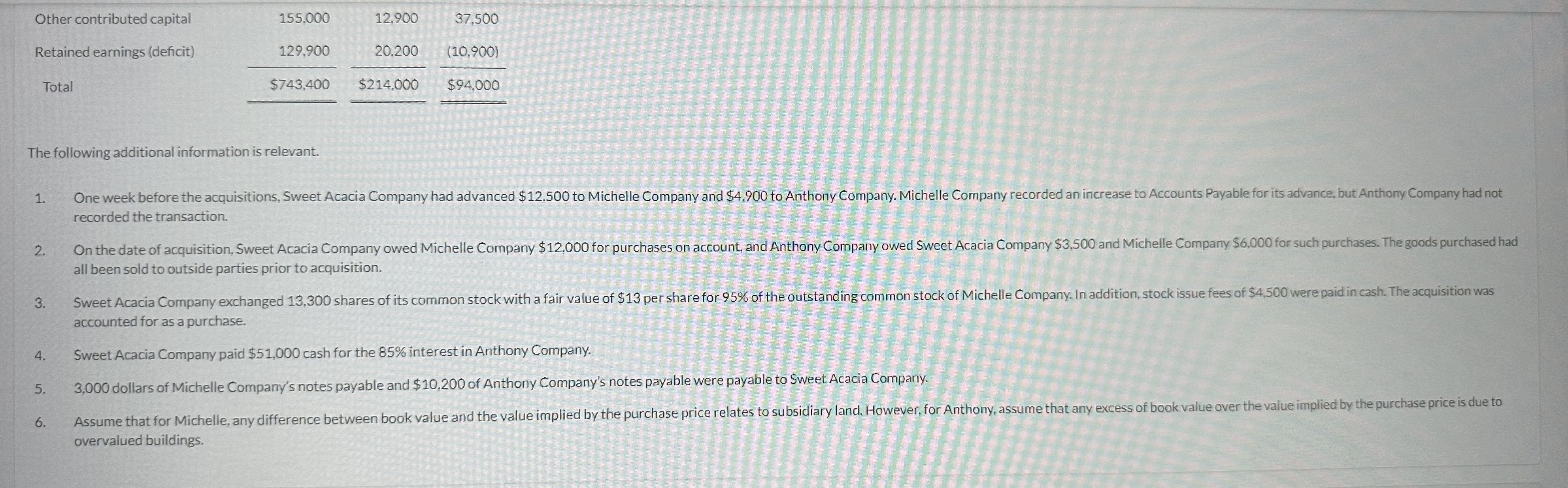Solved Do not indent manually. List all debit entries before | Chegg.com
