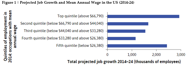 Solved Using the price-setting and the wage-setting model, | Chegg.com