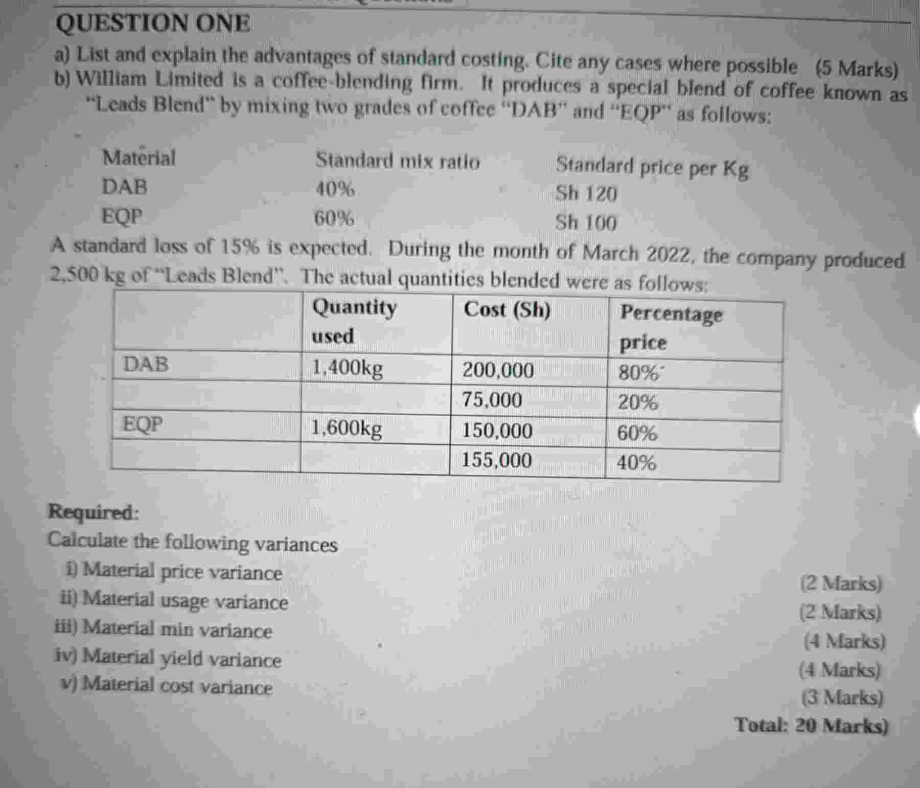 Solved QUESTION ONEa) ﻿List and explain the advantages of | Chegg.com