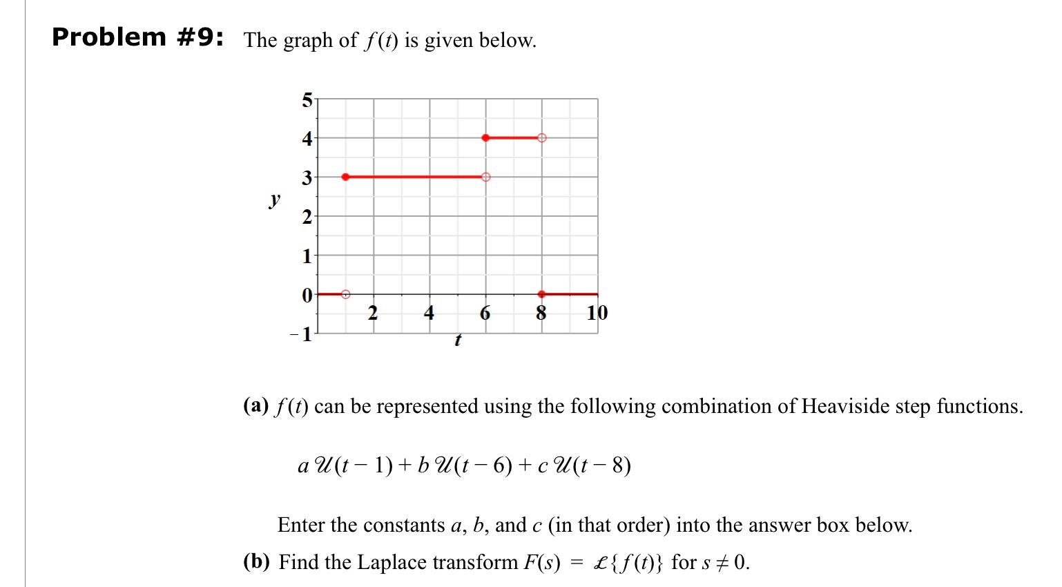 Solved Problem #9: The graph of f(t) is given below. 5 4 3 y | Chegg.com