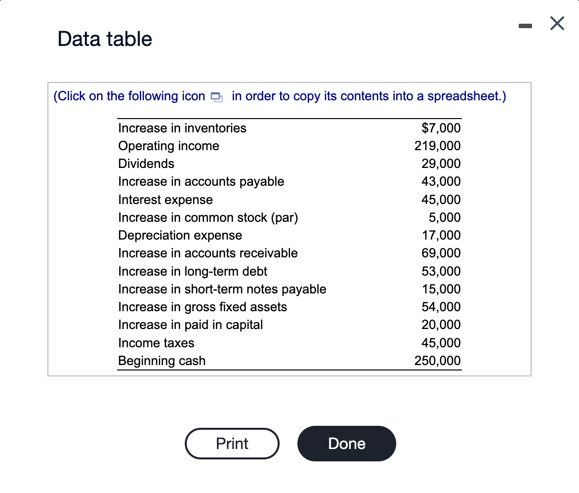 Solved Data table (Click on the following icon in order to | Chegg.com