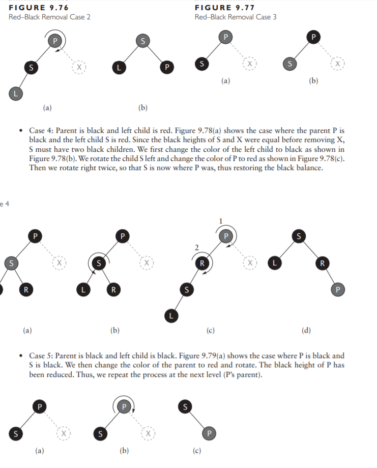 Solved 6. Complete the RedBlackTree class by coding the | Chegg.com