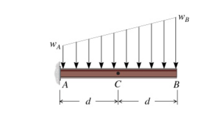 Solved WB A с B d d Part B - Internal Loading on a | Chegg.com