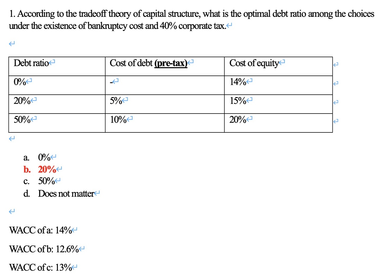 Solved According to the tradeoff theory of capital | Chegg.com