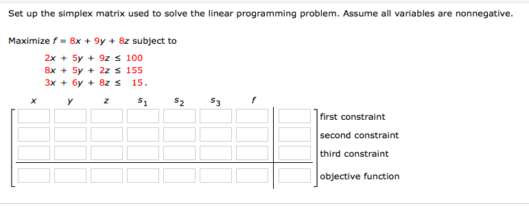 Solved Set up the simplex matrix used to solve the linear | Chegg.com
