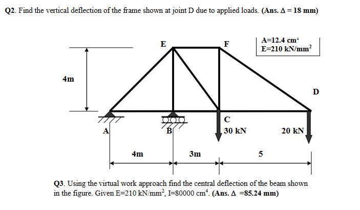 Q2. ﻿Find the vertical deflection of ﻿the frame shown | Chegg.com