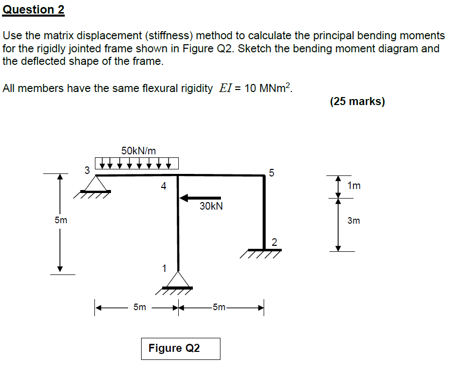Solved Use the matrix displacement (stiffness) method to | Chegg.com