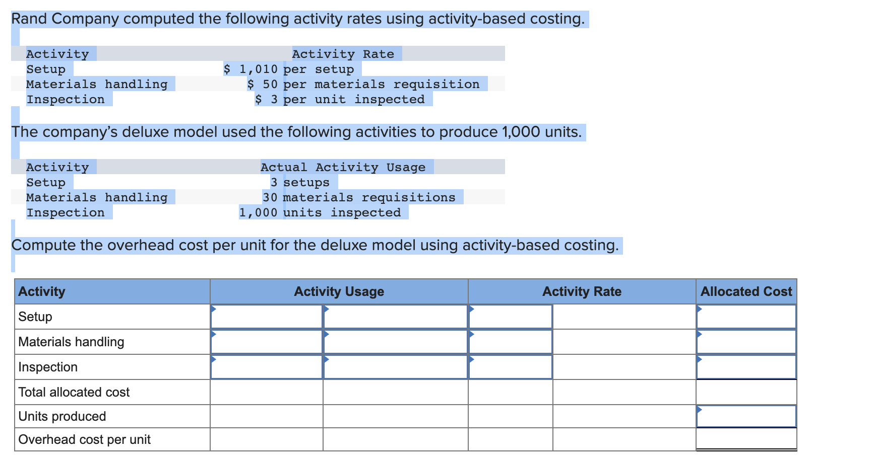 Solved Rand Company computed the following activity rates | Chegg.com