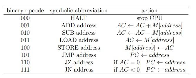 Solved 5.1 Instruction Cycle a) In the following, we | Chegg.com