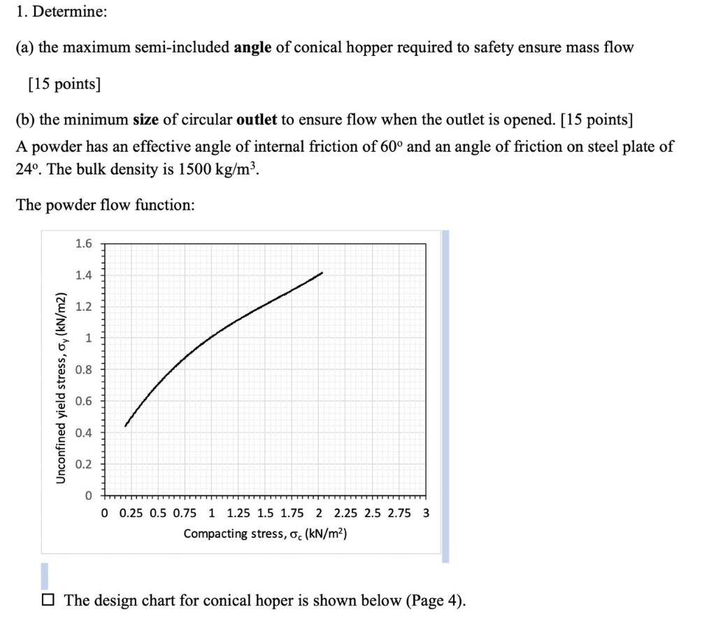 1. Determine: (a) the maximum semi-included angle of | Chegg.com