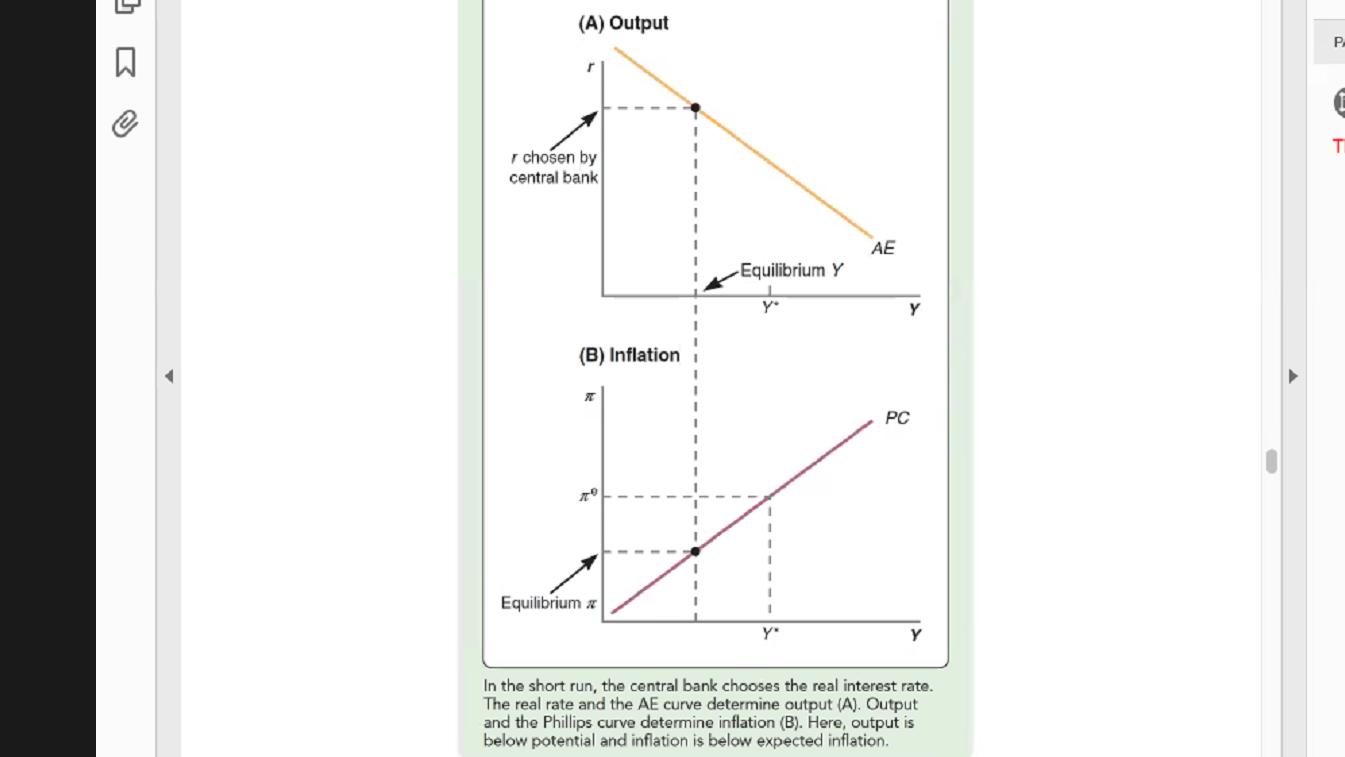 Illustrate a permanent decrease in government | Chegg.com