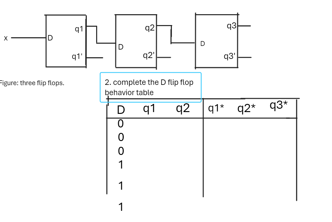 Solved =igure: three flip flops. | Chegg.com