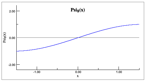 Solved The animations represent possible bound-state wave | Chegg.com