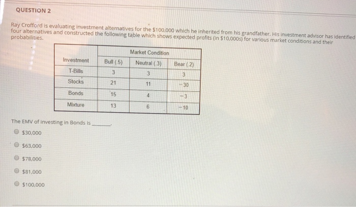 Solved QUESTION 2 Ray Crofford is evaluating investment | Chegg.com