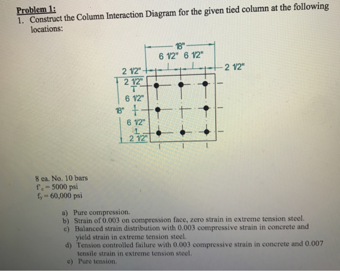 Solved Problem 1: 1. Construct the Column Interaction | Chegg.com