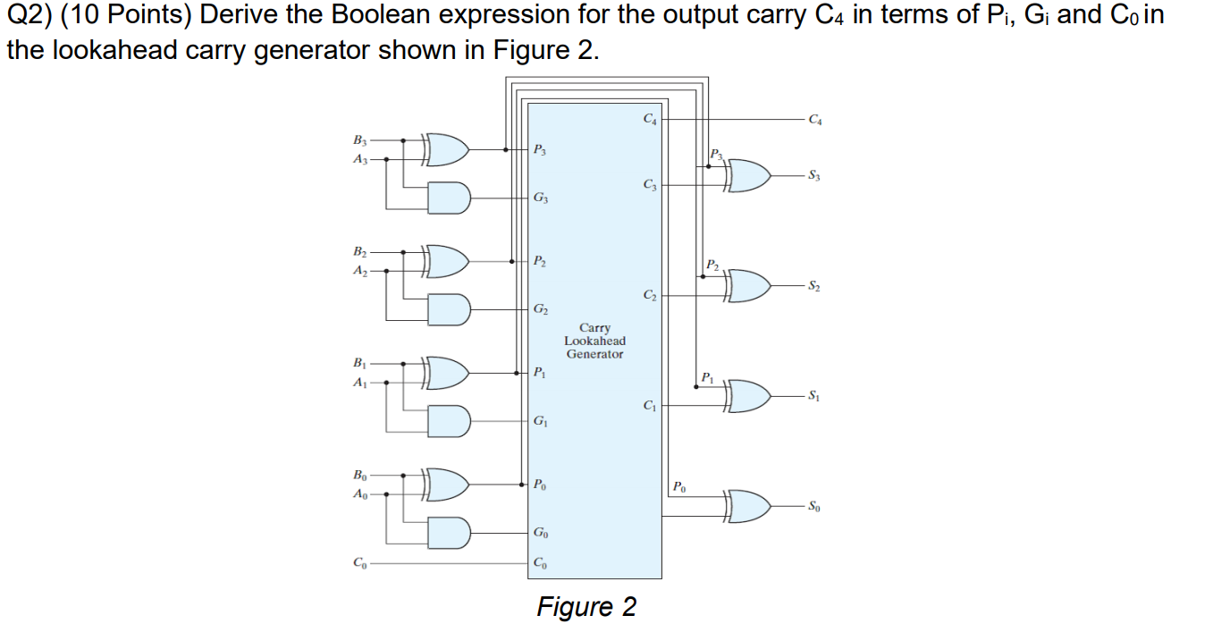 Solved Q2) (10 Points) Derive the Boolean expression for the | Chegg.com