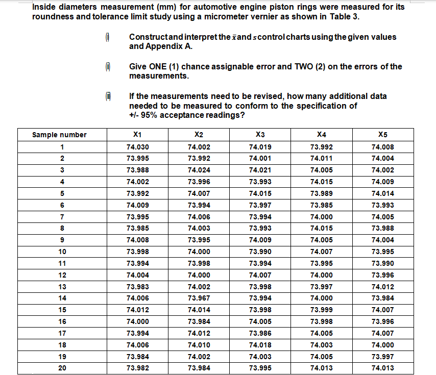 Inside diameters measurement (mm) for automotive | Chegg.com