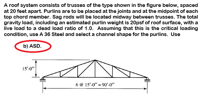 Solved A roof system consists of trusses of the type shown | Chegg.com