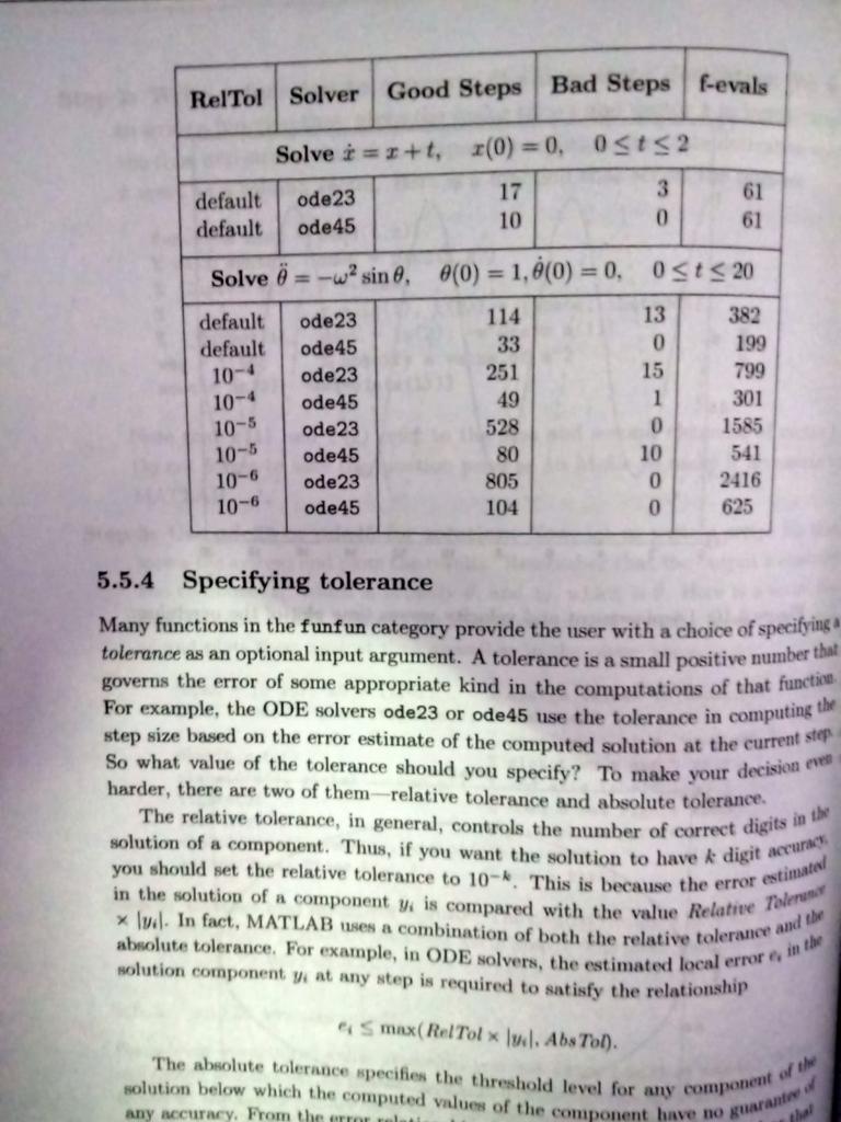Solved Rel Tol Solver Good Steps Bad Steps f-evals Solve i = | Chegg.com