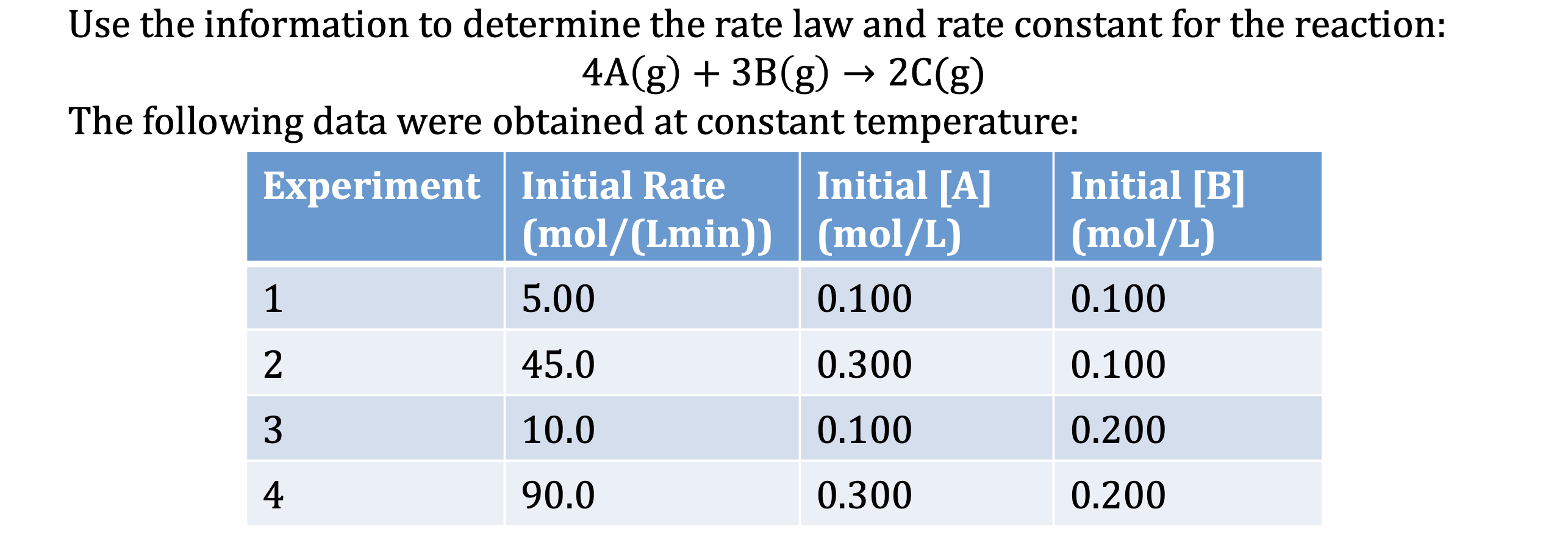 Solved Use the information to determine the rate law and | Chegg.com