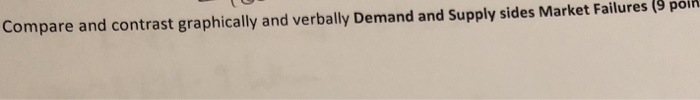 Solved Compare and contrast graphically and verbally Demand | Chegg.com