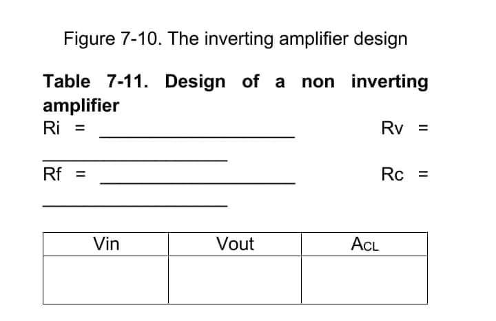 Solved 1. Design an inverting VCVS amplifier with the | Chegg.com